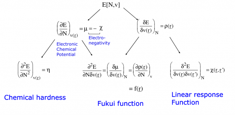 Conceptual DFT - Linker SCS